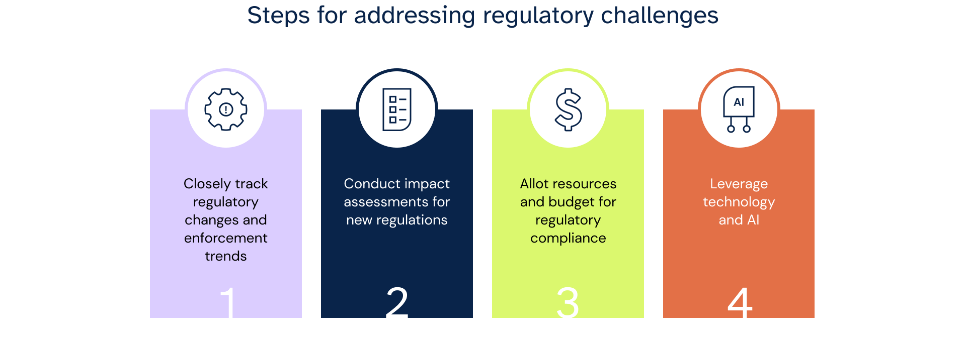 How to address top regulatory compliance challenges in 2024